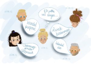 The translation dilemma - Intended use vs. intended purpose