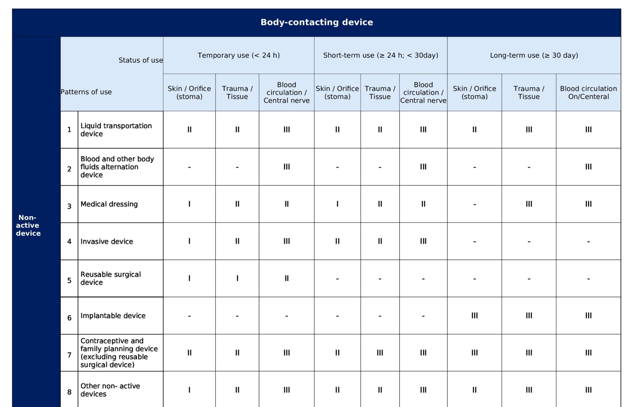 Medical Device Approval in China