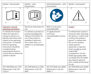 Symbols on medical devices and in-vitro diagnostics