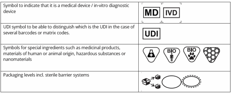 Symbols on medical devices and in-vitro diagnostics